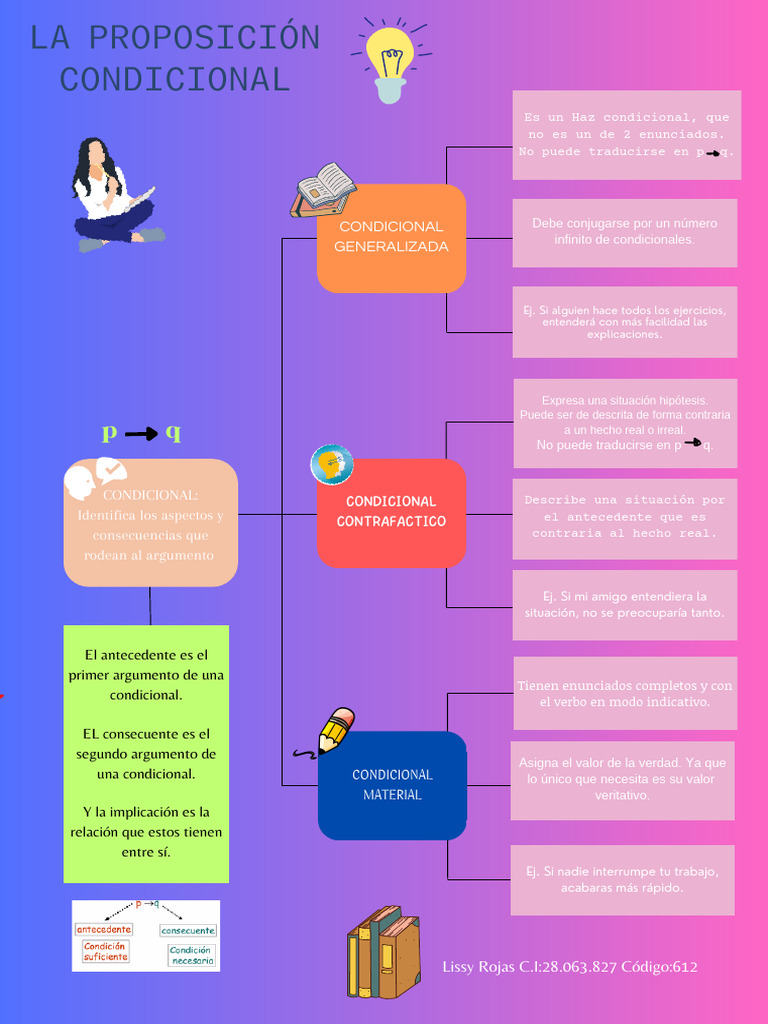 Proposicion Condicional | PDF | Proposición | Lógica