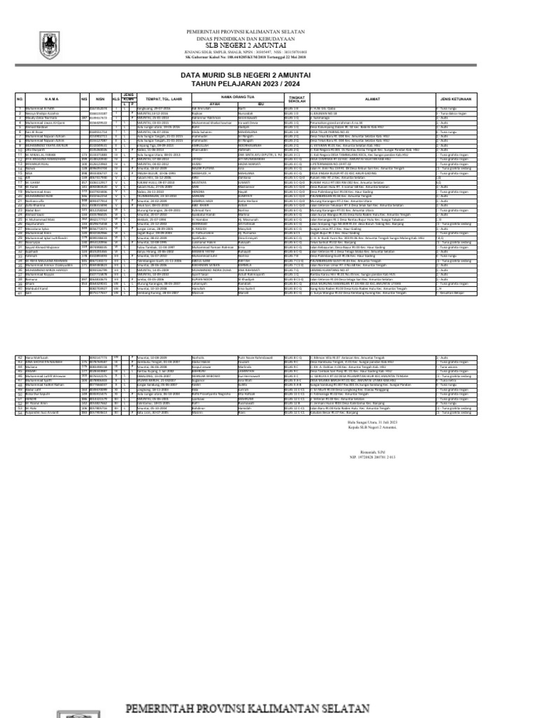Daftar Peserta Didik Tahun Ajaran 2023-2024 SLB NEGERI 2 AMUNTAI New | PDF