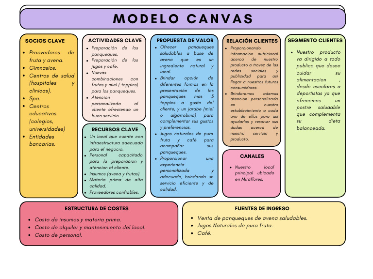 Canvas Modelo de Negocio Business Tabla Estrategia | PDF | Economias | Business