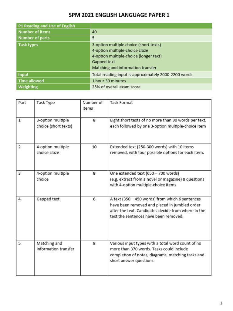 SPM 2021 English Paper 1 Format | PDF | Multiple Choice | Vocabulary