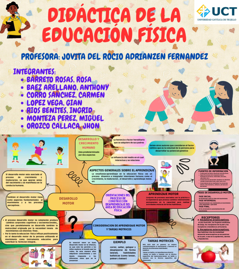 Educacion Fisica Sesion 6 | PDF