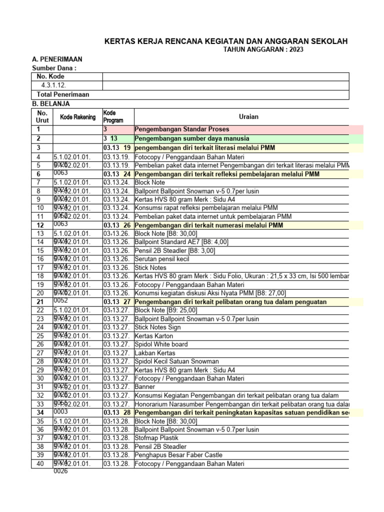 Contoh RKAS Kinerja Sekolah 2023-2025 | PDF