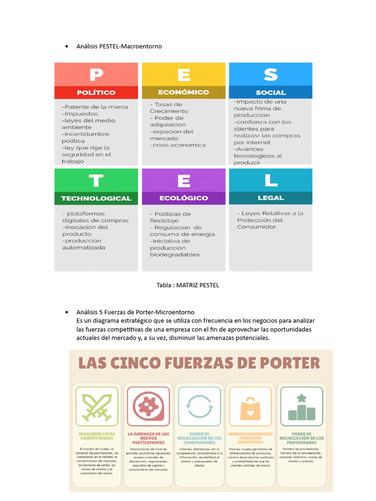 Análisis PESTEL y 5 Fuerzas de Porter | PDF