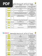 400 Spelling Bee Word List Every Level Easy Difficult and Impossible | PDF