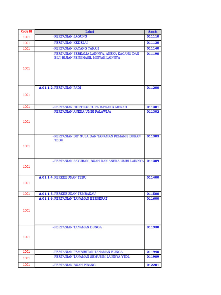 Update Sandi Referensi Sektor Ekonomi, Valas, Dan Dati | PDF