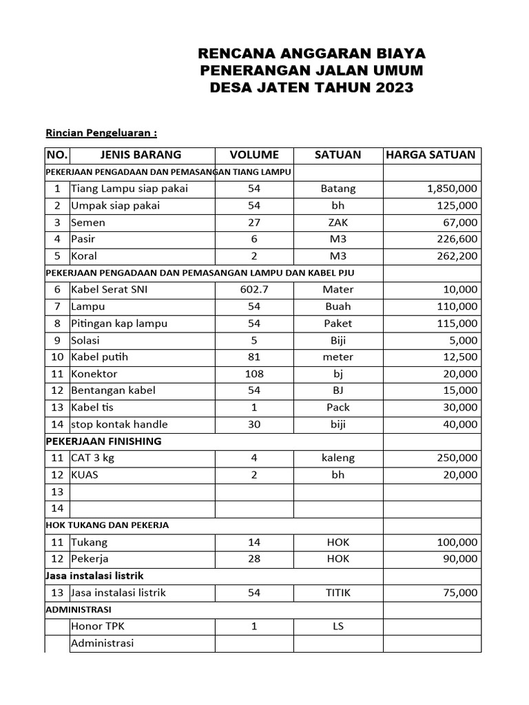 Rab Lampu 2023 | PDF