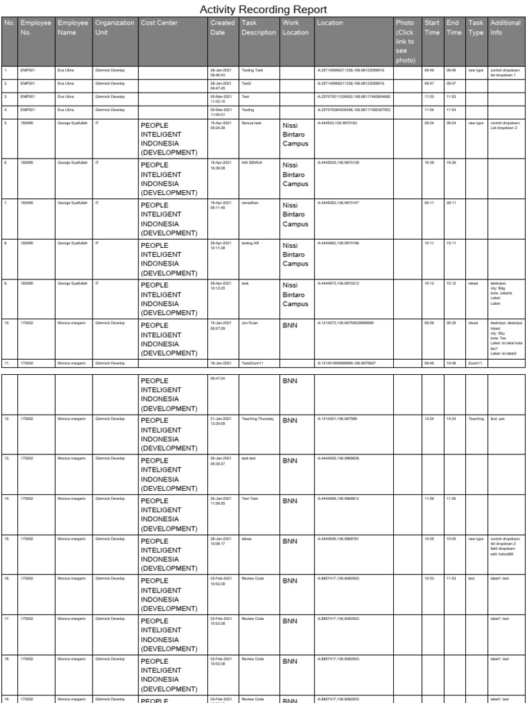 Activity Recording Report | PDF
