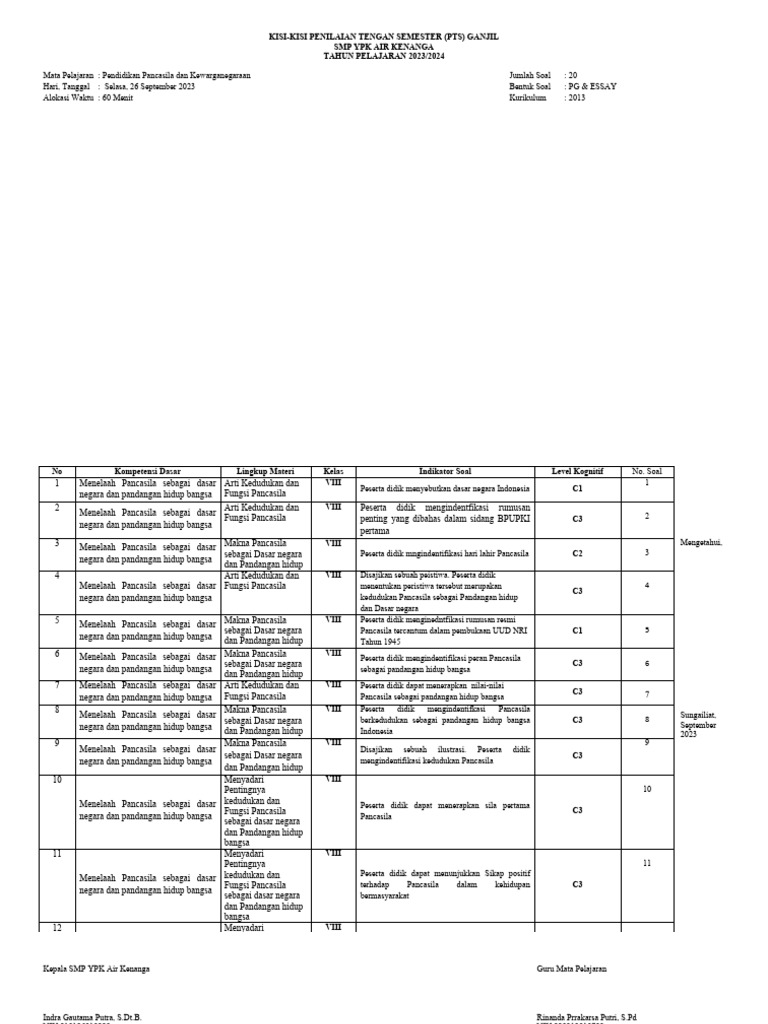 KISI-KISI PKN KELAS 8bc | PDF