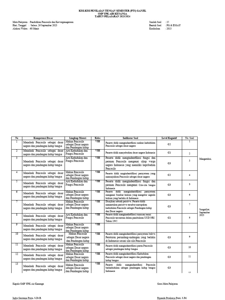 Kisi-Kisi PKN Kelas 8 A | PDF