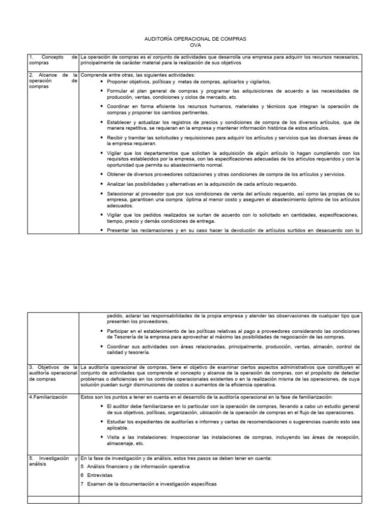Análisis Proceso Pdf Business Auditoría