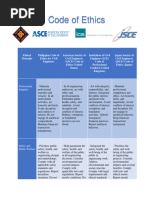 NSPE Code of Ethics For Engineers | PDF | Engineer | Conflict Of Interest