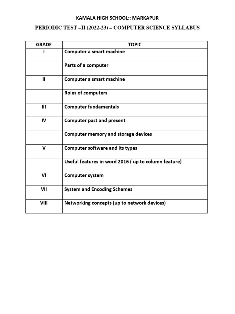 Computer Syllabus | PDF Computer Syllabus | PDF