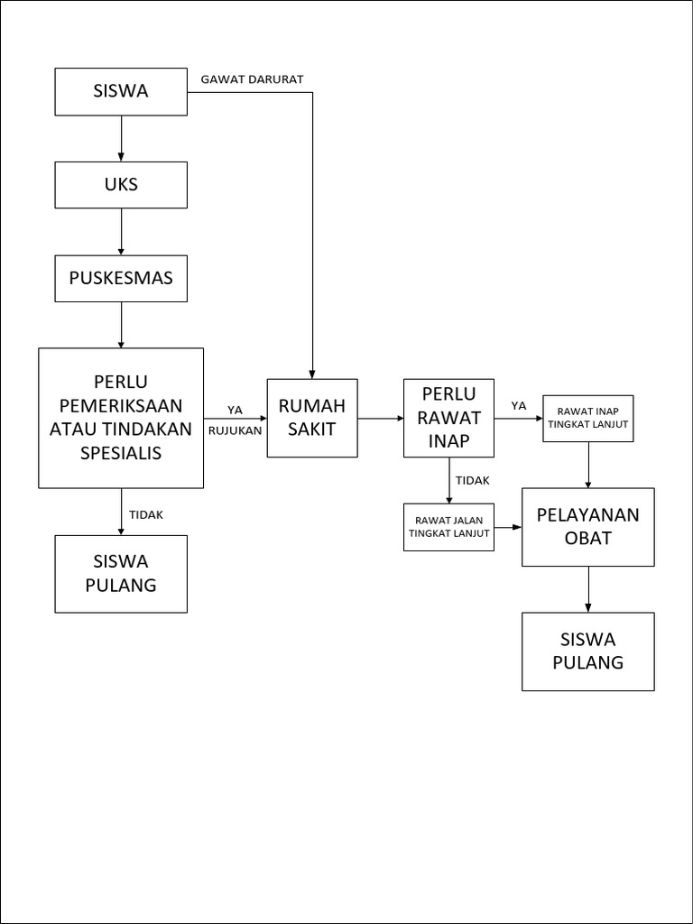 Flowchart UKS | PDF