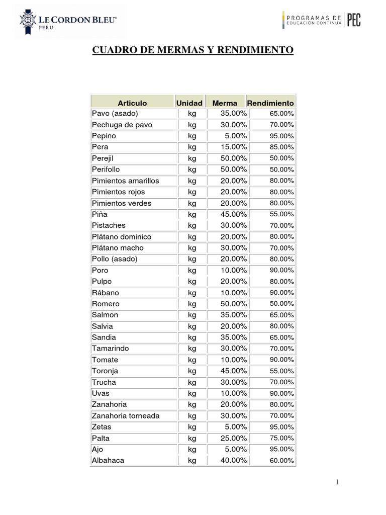MERMAS (1) | PDF | Plantas | Cultivos