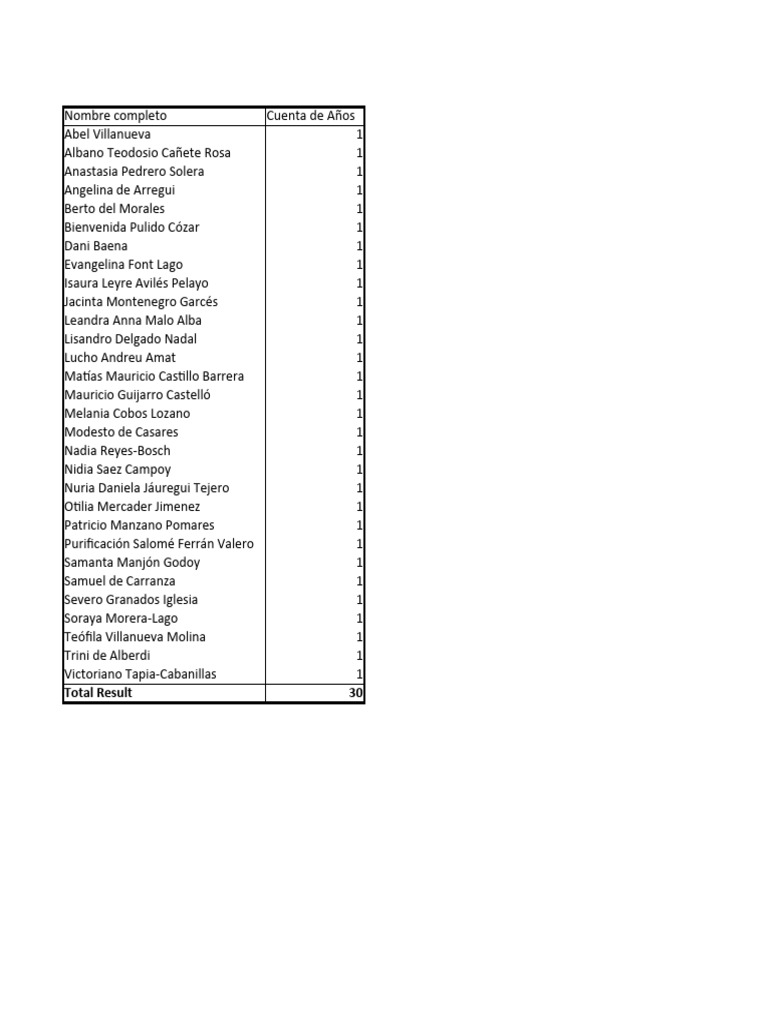 Lista de Clientes | PDF