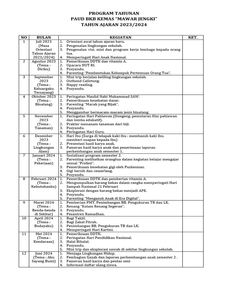 Program Tahunan PAUD BKB Kemas Mawar Jengki | PDF