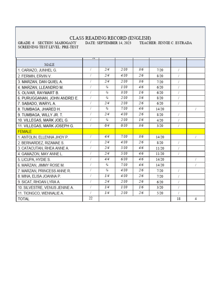 GST Pretest Result English | PDF