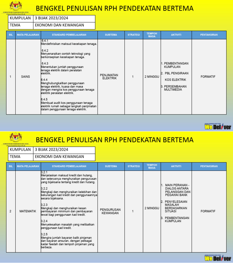 Pendekatan Bertema 3 Bijak | PDF