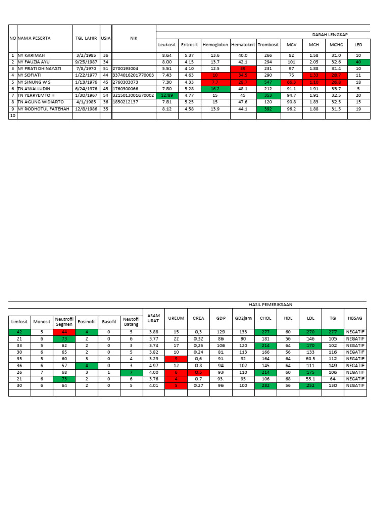 Laporan MCU Manual | PDF | Medical Specialties | Body Fluids