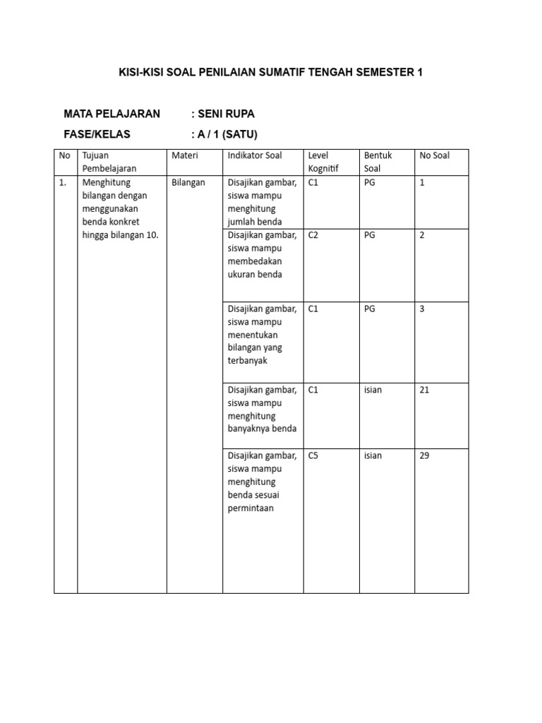 Kisi Kisi Soal Psts Sem 1 Kelas 1 Kumer Matematika Pdf