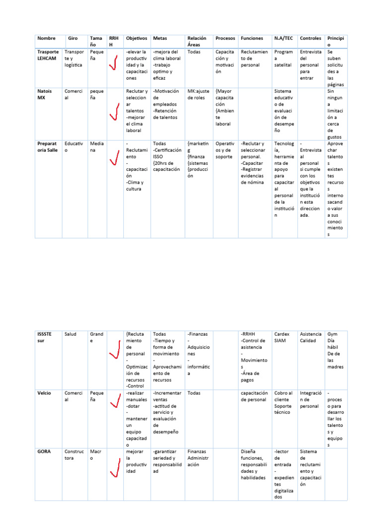 Tabla JC Velasco | PDF | Business | Economias