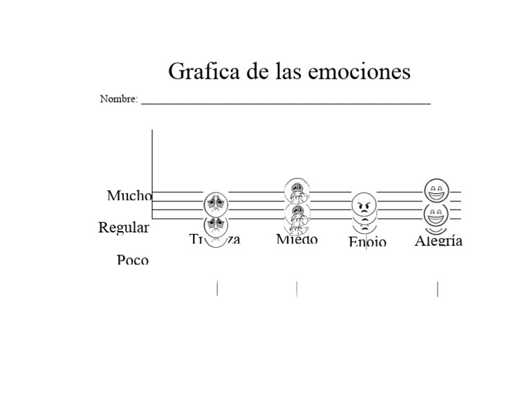 Grafica de Las Emociones | PDF | Autosuperación
