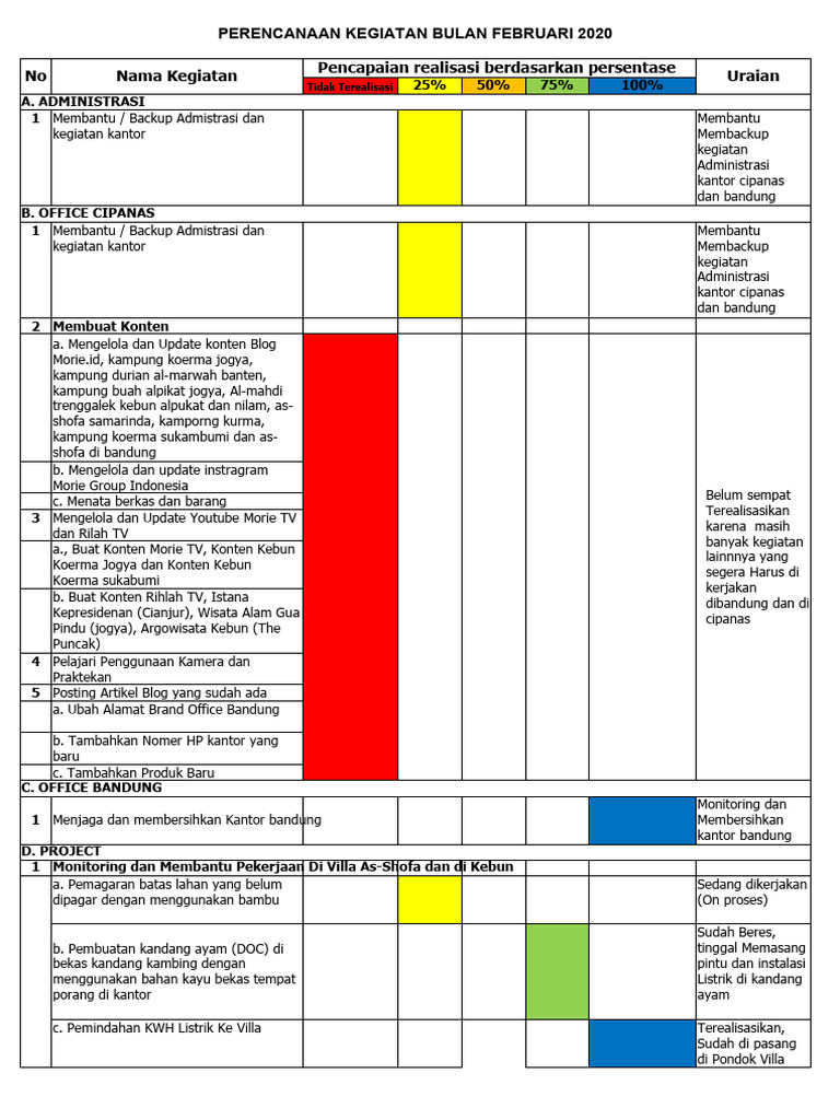 Perencanaan Bulanan | PDF