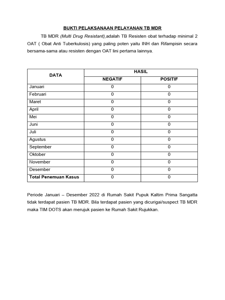 Laporan Kasus TB MDR 2022 di Sangatta | PDF