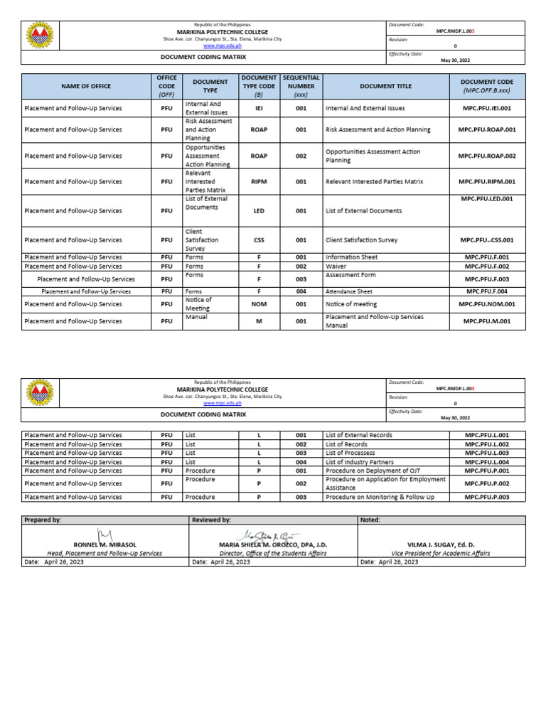 Document Coding Matrix PFU | PDF
