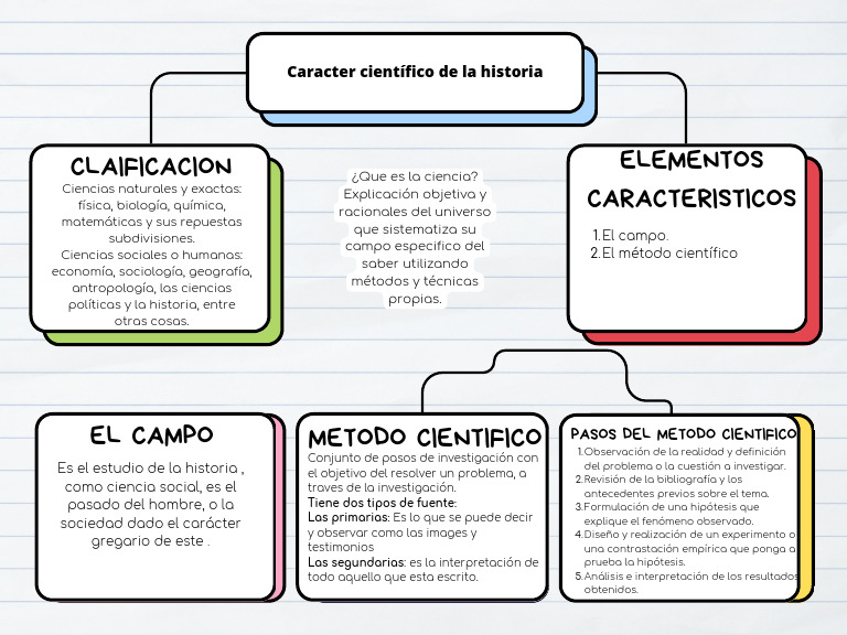 Esquema | PDF | Science | Método científico