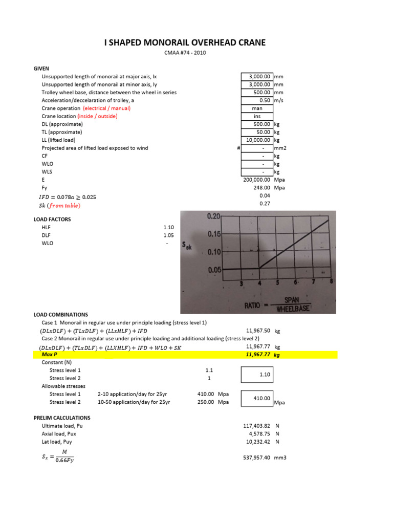 Monorail Crane Design Analysis | PDF | Bending | Solid Mechanics