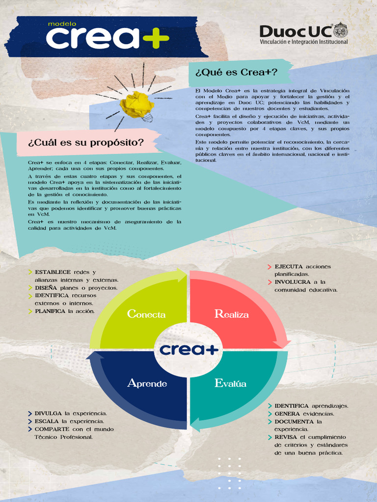 05 - Modelo Crea | PDF | Aprendizaje | Modificación de comportamiento