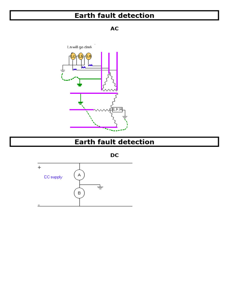 Earth Fault Detection Pdf