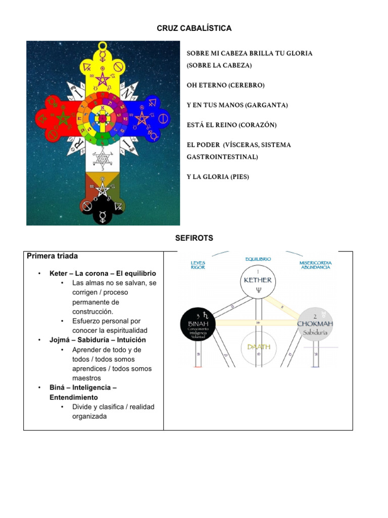 Significado y Práctica de la Cruz Cabalística | PDF | Amor | Pensamiento