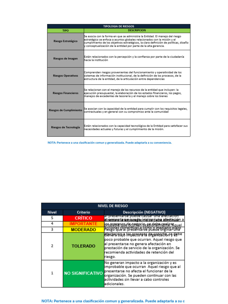 Taller Matriz Gestion de Riesgos | PDF | Riesgo | Economias