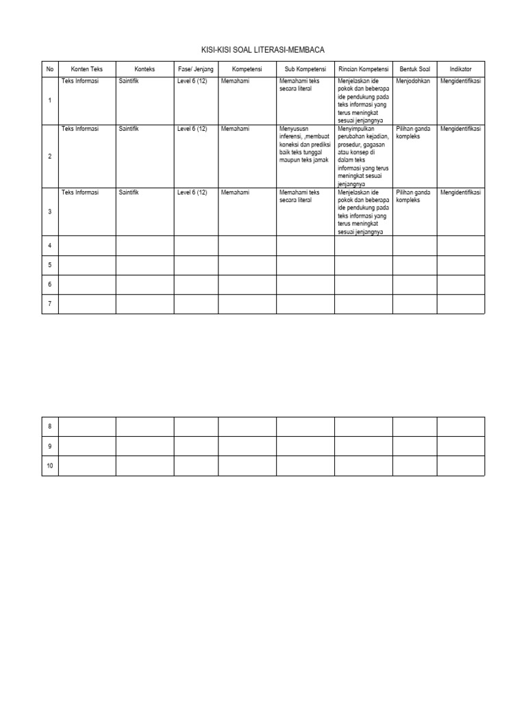 Kisi-Kisi Soal Akm Literasi-Membaca | PDF
