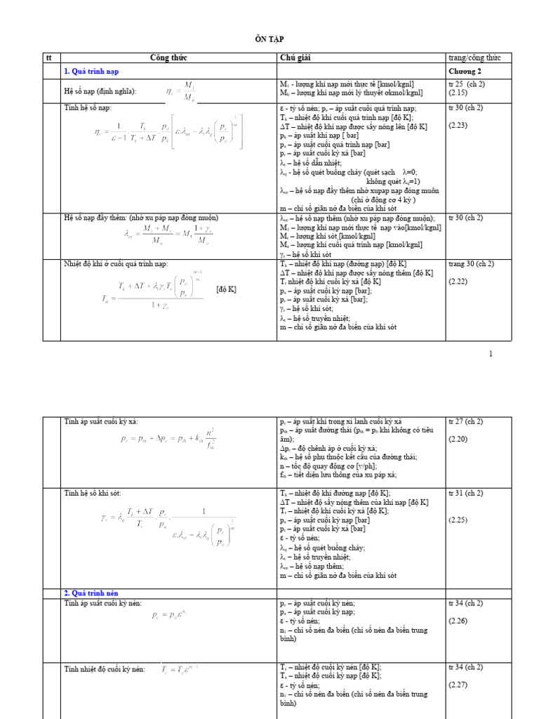 02A - Bảng - - Ôn tập - Các công thức - Theo Mục luc mới | PDF