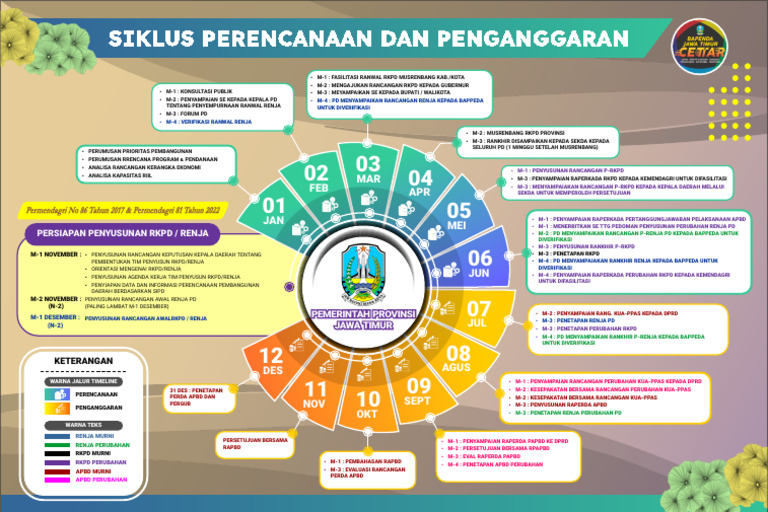 Infografis Siklus Perencanaan Dan Penganggaran 5 | PDF Infografis Siklus Perencanaan Dan Penganggaran 5 | PDF