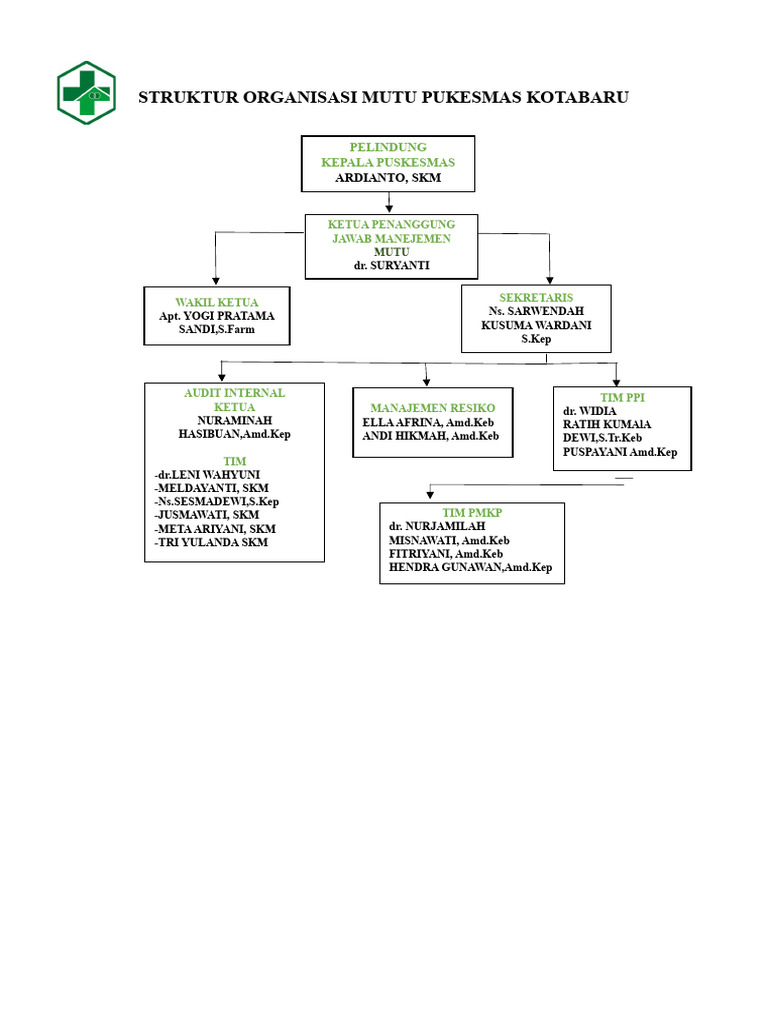 Organisasi Tim Mutu | PDF | Sains & Matematika | Agama & Spiritualitas