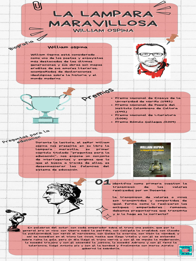 Infografia La Lampara Maravillosa William Ospina Pdf
