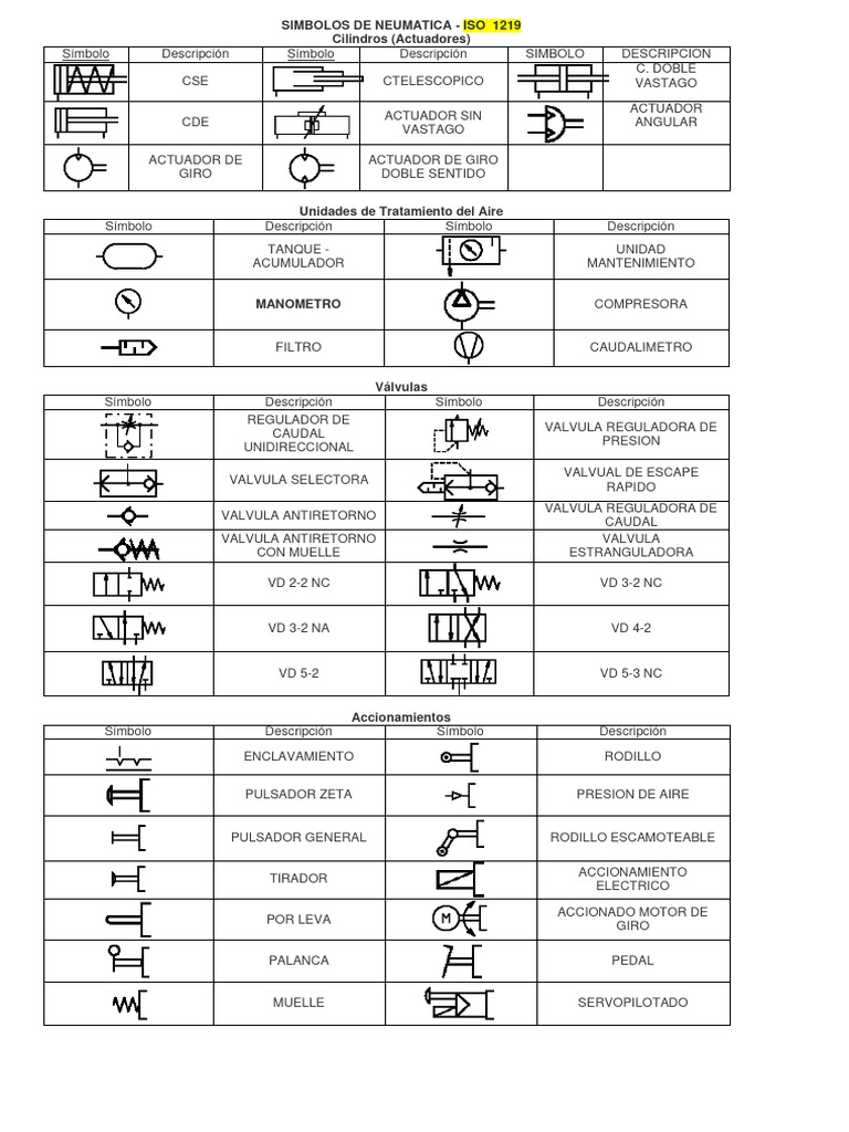 Simbolos de Neumatica 2022 | PDF | Solenoide | Ingeniería mecánica
