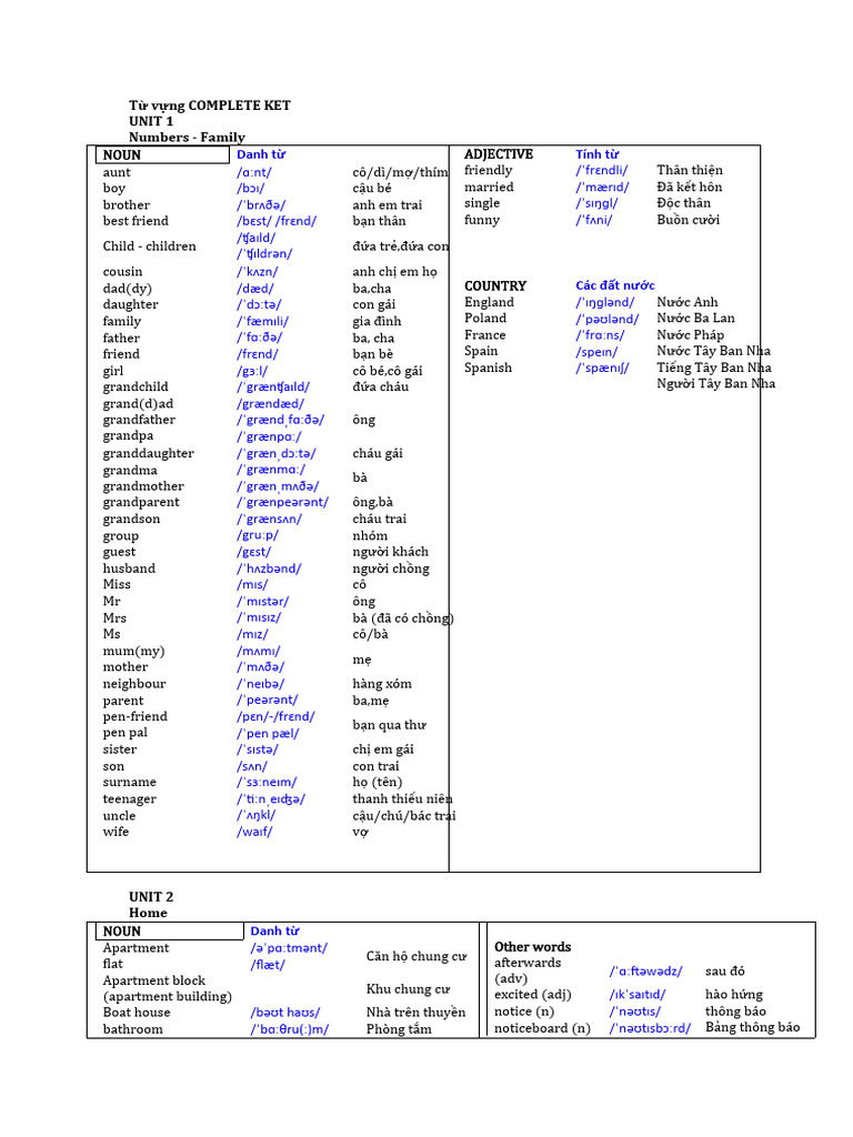 T V NG COMPLETE KET | PDF