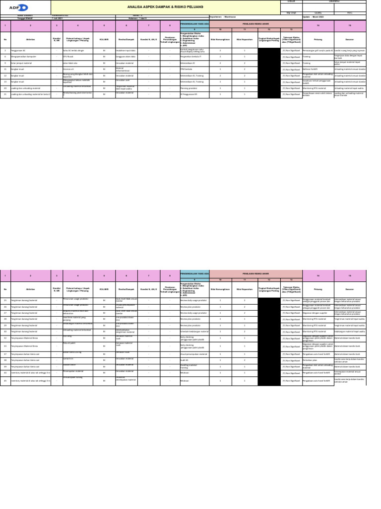 Contoh Aspect Impact Risk Opportunity Analysis Mei 2023.new | PDF