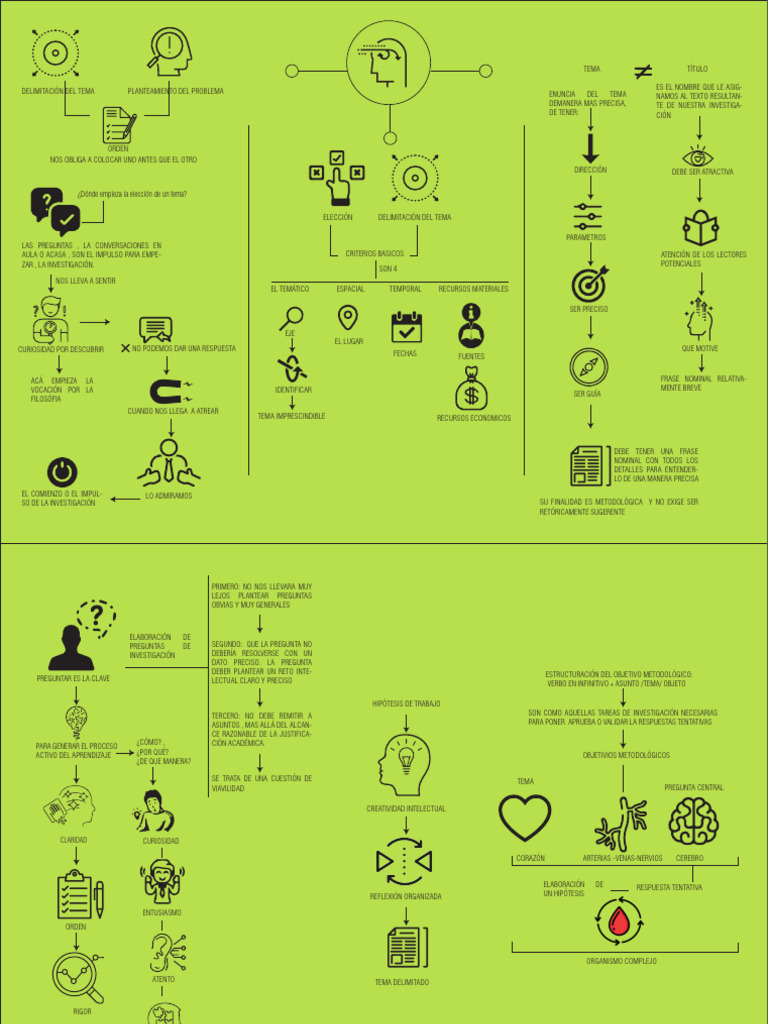 Mapa Conceptual-Tema y Problema de Investigación | PDF | Science ...