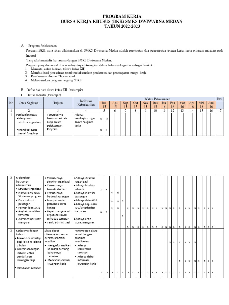 Program Kerja BKK | PDF