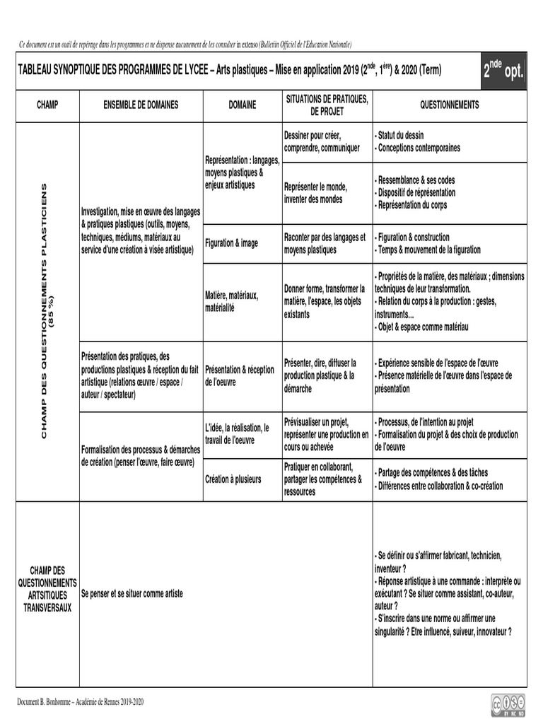 Tableaux Programmes Lycee Option Arts 2019-20-2 | Download Free PDF | Arts | Arts plastiques