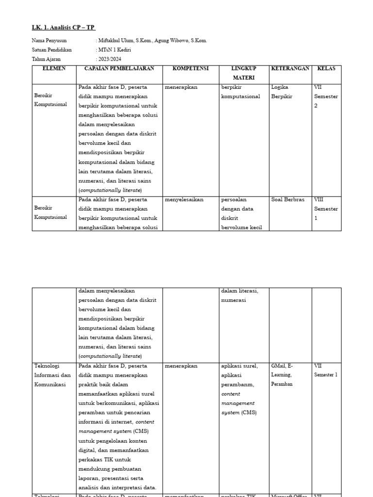 LK. Analisis CP TP ATP 1 | PDF