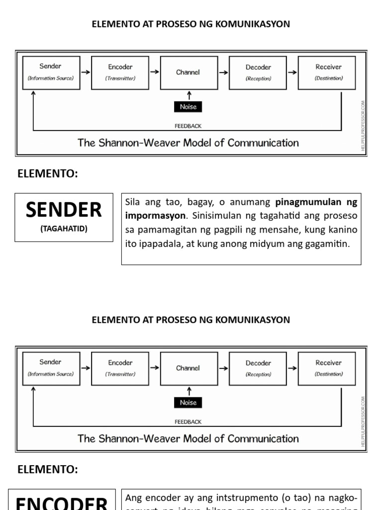 Elemento at Proseso NG Komunikasyon | PDF