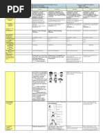 Talento at Kakayahan Activity Sheet | PDF
