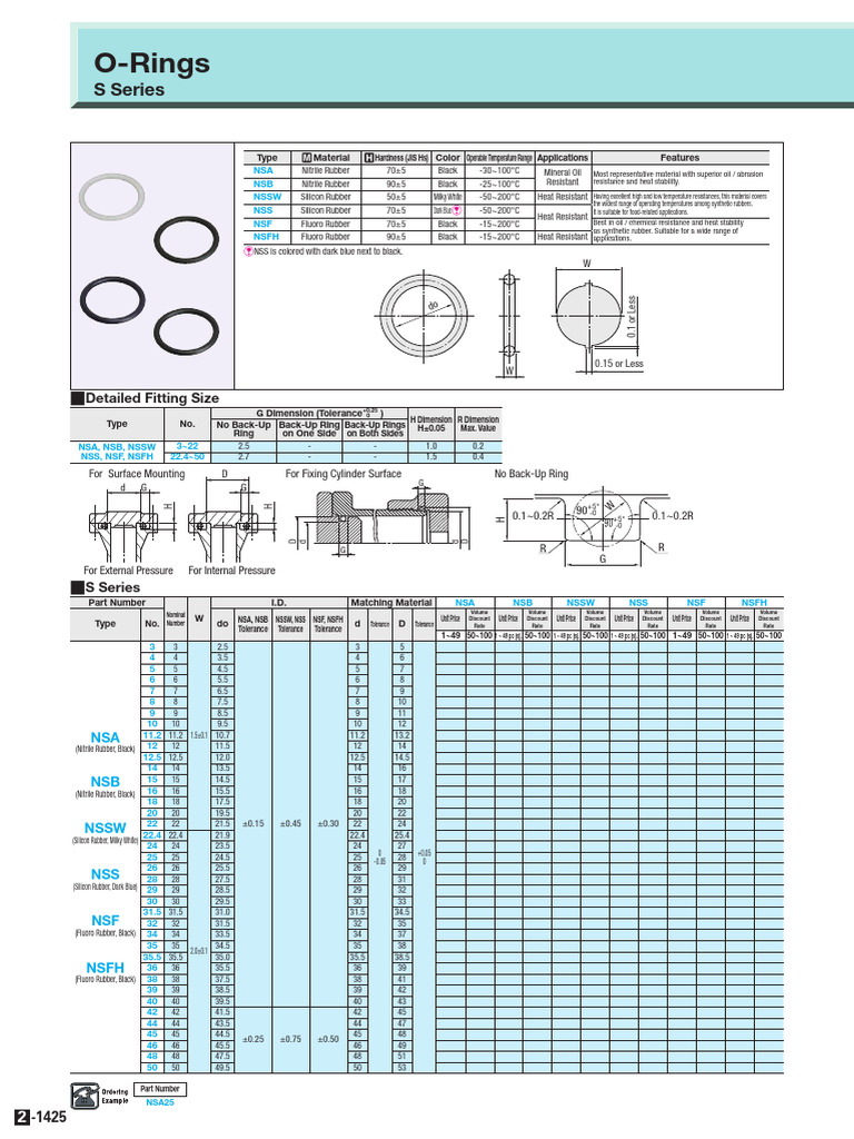 O-Ring Type G | PDF